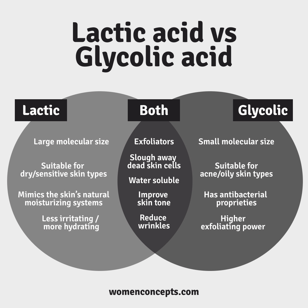 Glycolic Acid vs Lactic Acid: Which AHA is Best for You and Why