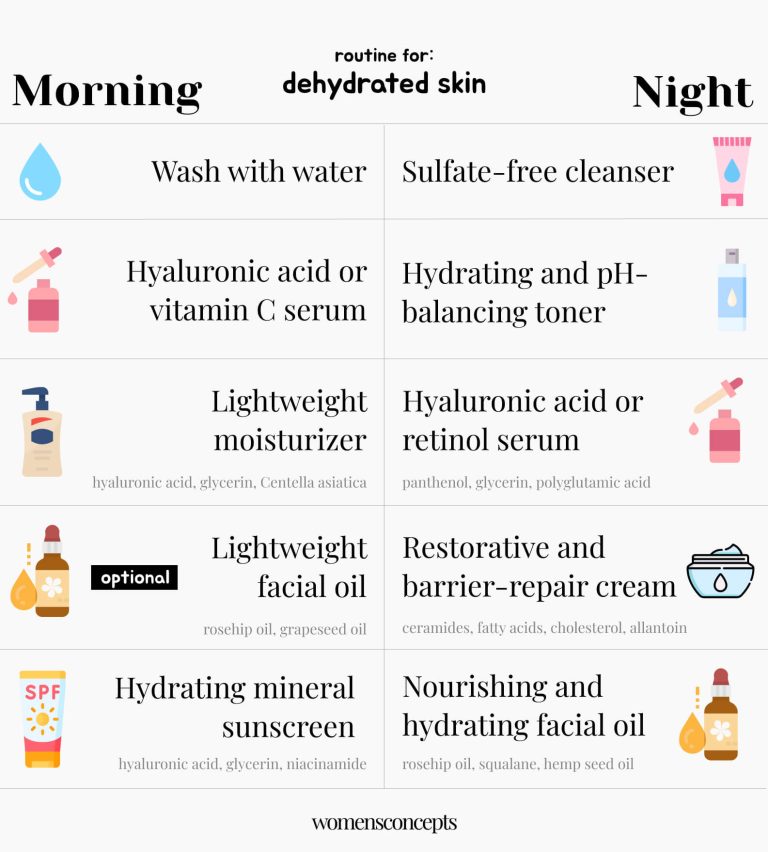 How To Fix Dehydrated Skin And Restore Healthy Hydration - Women's Concepts