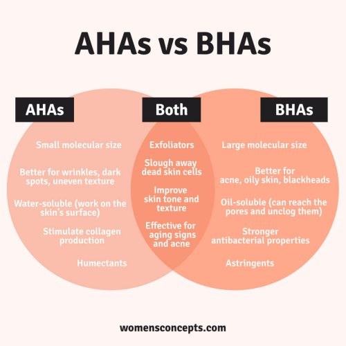AHAs vs. BHAs: The Key Differences And Which One Should You Use